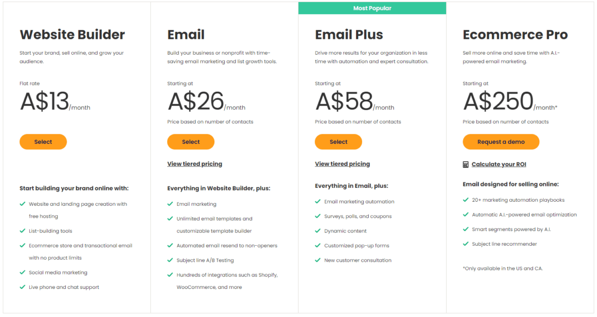 Best Website Builders in Australia (2022) - BWHA